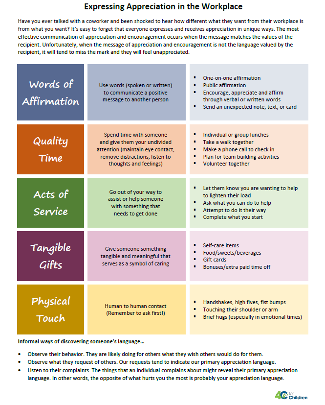 Expressing Appreciation in the Workplace | 4C for Children