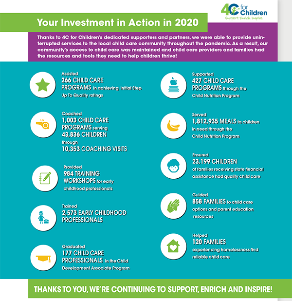 2020 Impact Report: Resilience in a Difficult Year | 4C for Children